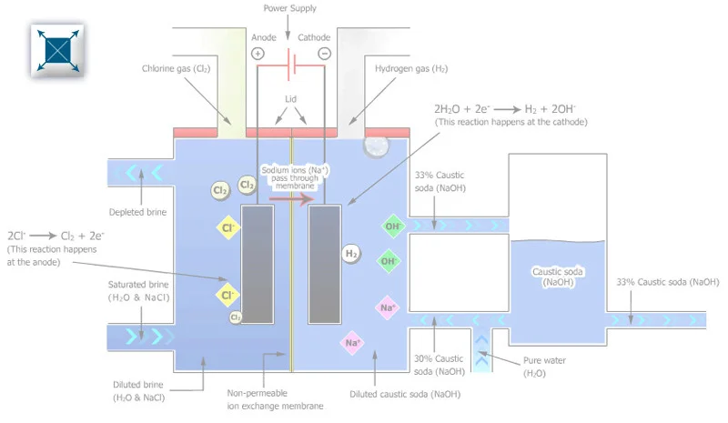 Publications - Eurochlor