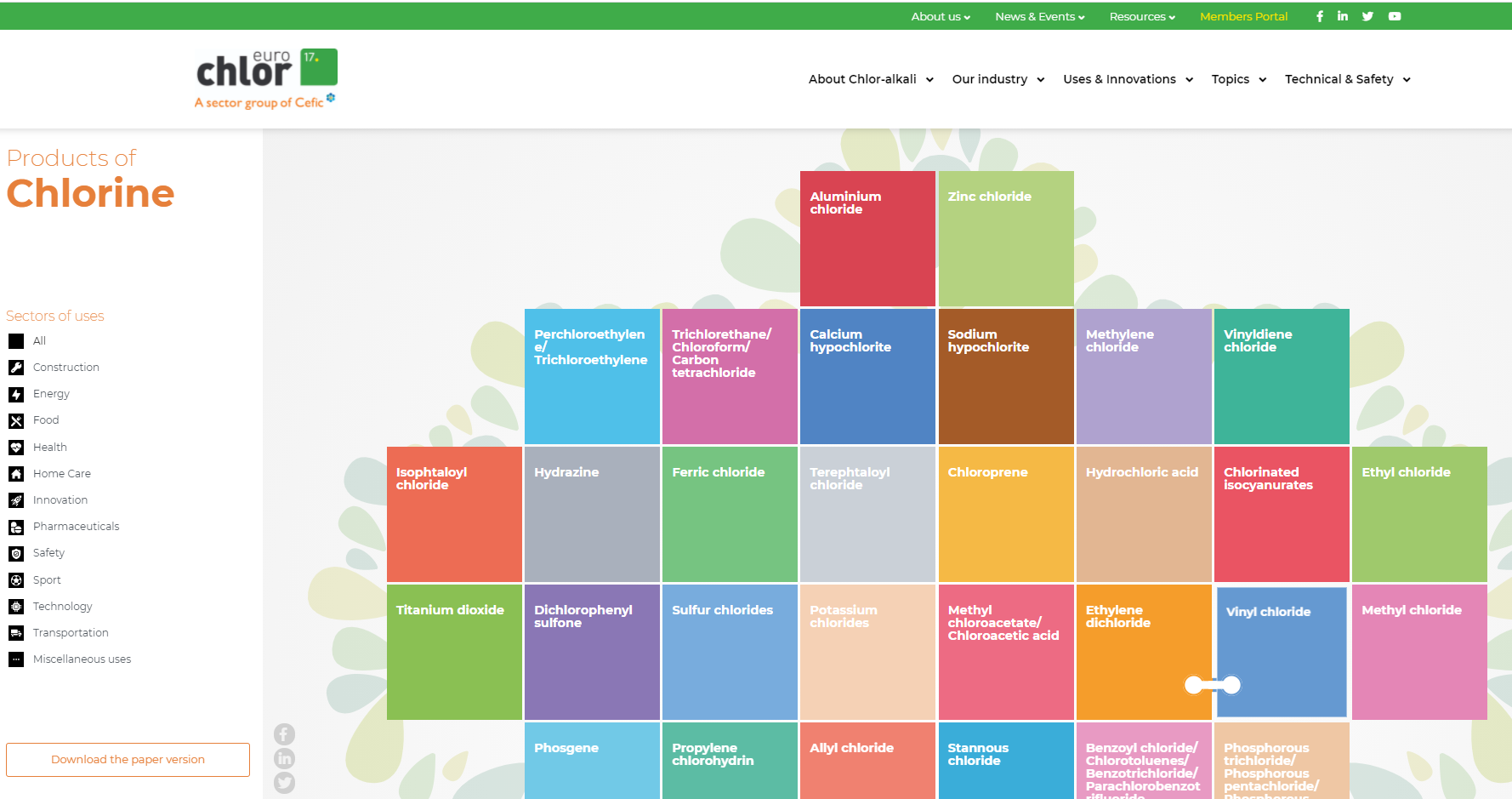 New chlorine, caustic soda and caustic potash trees launched - Eurochlor